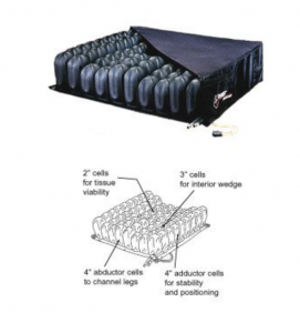 What is the Roho cushion? – A detailed look