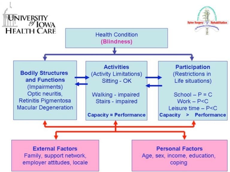 A guide to functional capacity evaluation physical therapy