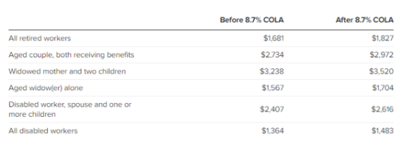 The Social Security Disability Benefits Pay Chart